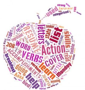 ESL Verb Games & Activities | Teaching Verbs to ESL Students