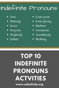 Indefinite Pronouns Activities and Games - ESL Speaking