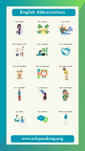 List of Common English Abbreviations | Short Form Words