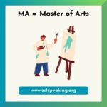 List of Common English Abbreviations | Short Form Words