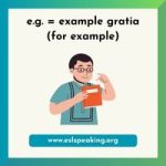 List of Common English Abbreviations | Short Form Words