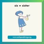 List of Common English Abbreviations | Short Form Words