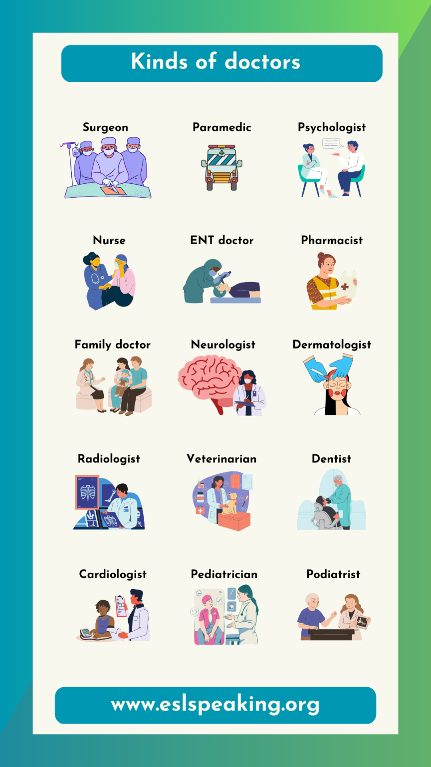 Doctor Names List in English | Kinds of Doctors, with Pictures