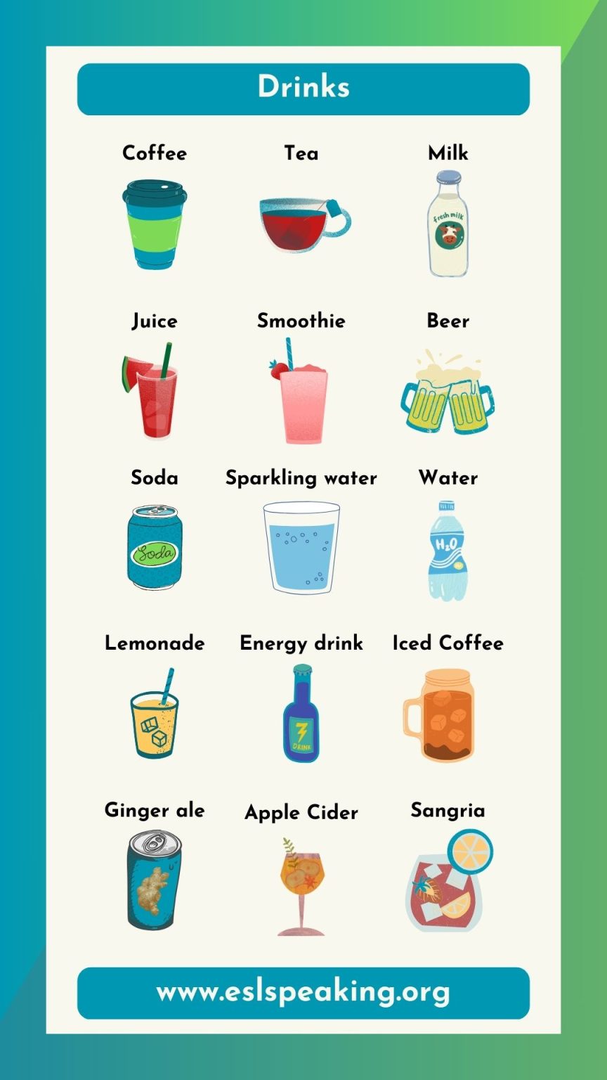 Drink Names List in English | Different Kinds of Drinks