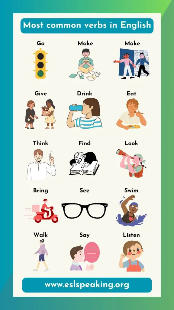 English Verbs List Common Verbs In The English Language ESL Speaking English Verbs List Common Verbs In The English Language ESL Speaking