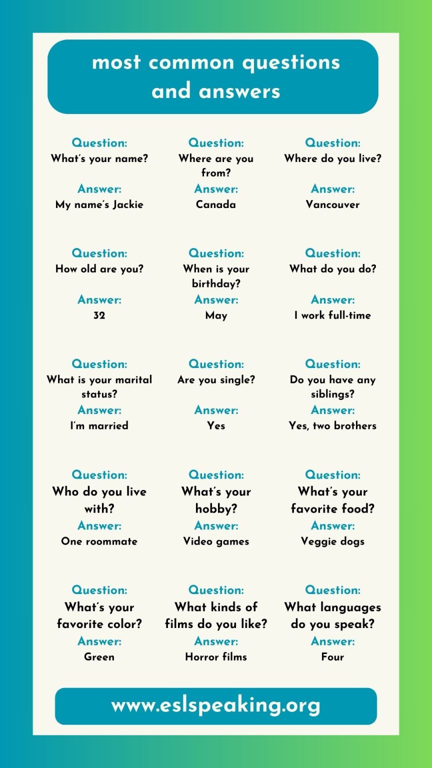 Top 100 Most Common English Questions and Answer for ESL