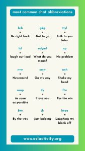 List of Text Slang, Definitions, and Examples | Chat Abbreviations