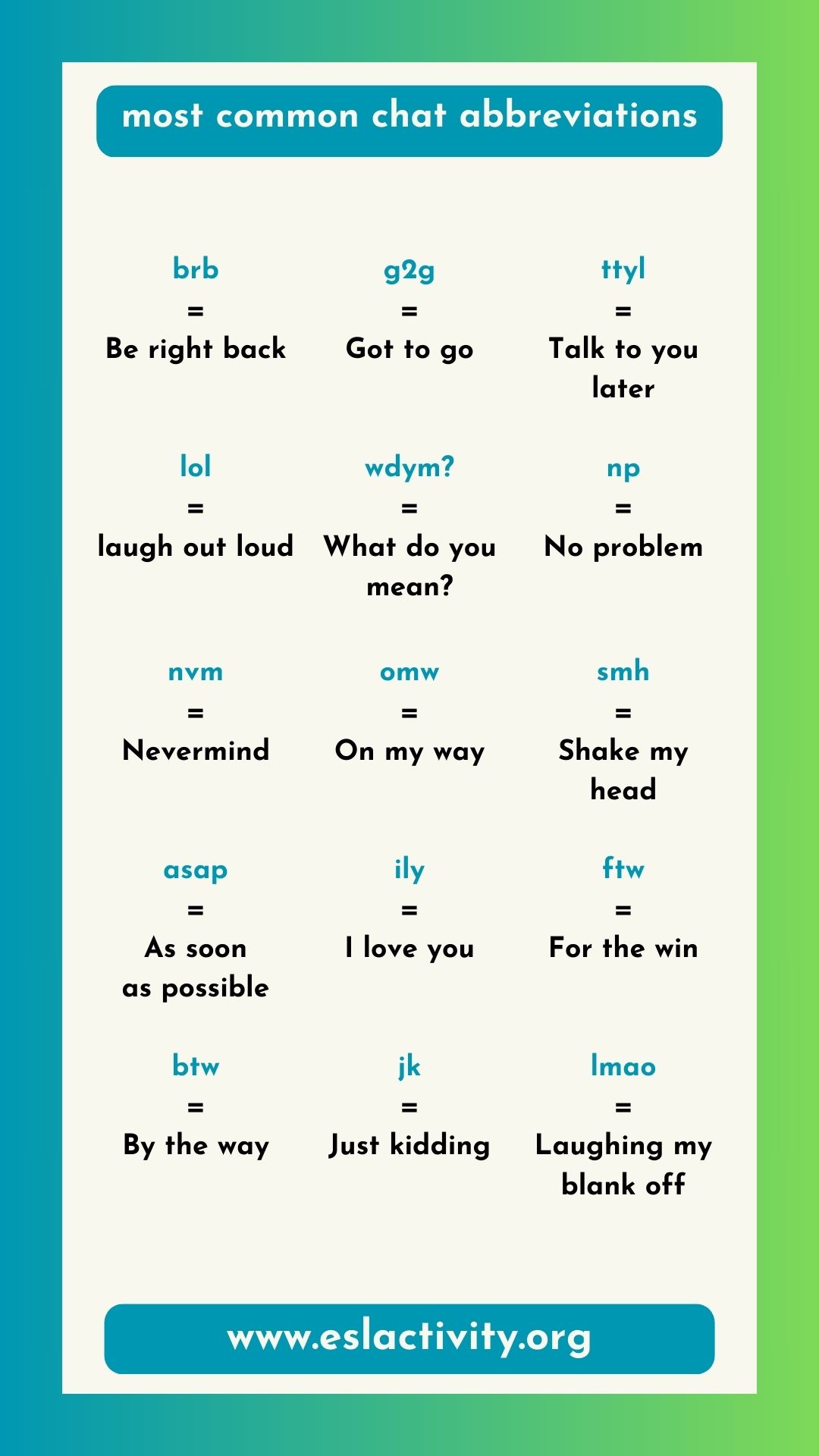 List Of Text Slang Definitions And Examples Chat Abbreviations